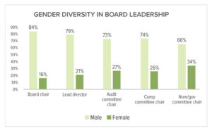 The 2023 Private Company Board Compensation Survey - Private Company ...