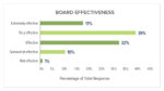 The 2023 Private Company Board Compensation Survey - Private Company ...