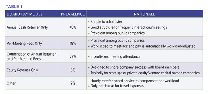 The 2024 Private Company Board Compensation Survey - Private Company ...