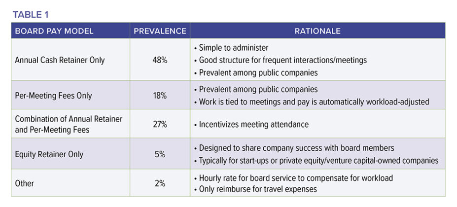 The 2024 Private Company Board Compensation Survey - Private Company ...