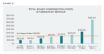 The 2025 Private Company Board Compensation Survey - Private Company ...