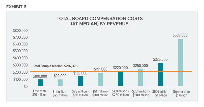 The 2025 Private Company Board Compensation Survey - Private Company ...