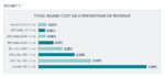 The 2025 Private Company Board Compensation Survey - Private Company ...